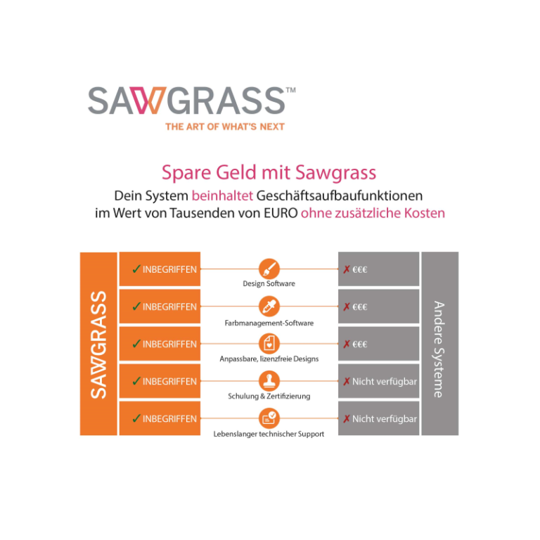 Sawgrass SG500 Sublimationsdrucker A4, Standardpaket, inkl. 20 ml ...